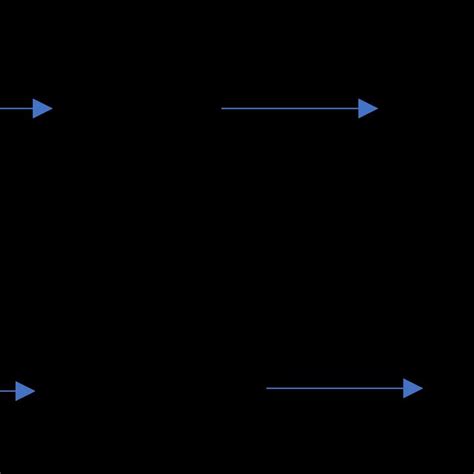 Traditional Payment System Versus Blockchain Based Payment System Download Scientific Diagram