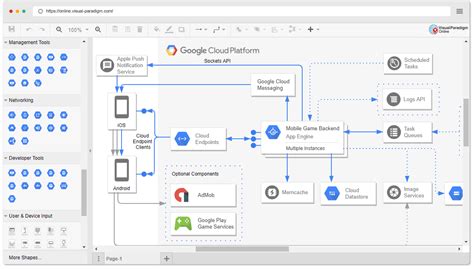 Cloud Computing Diagram Example