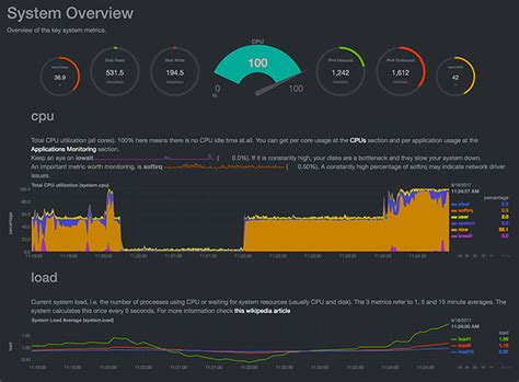 Netdata Distributed Real Time Performance And Health Monitoring Help