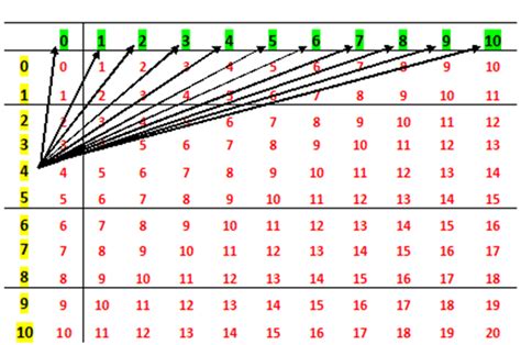 Class 1 Addition Table