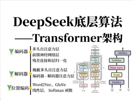 Deepseek大语言模型算法百度百科