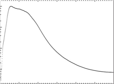 Normalized Throughput Of The Lut Download Scientific Diagram