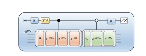 Purdue University Researchers Develop Quantum Algorithm For Simulating