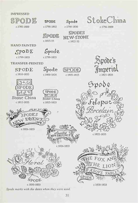 Is Spode Valuable At Sammy Parra Blog