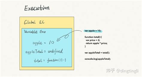 翻译：javascript 执行上下文：调用栈和多个执行上下文（part 2） 知乎