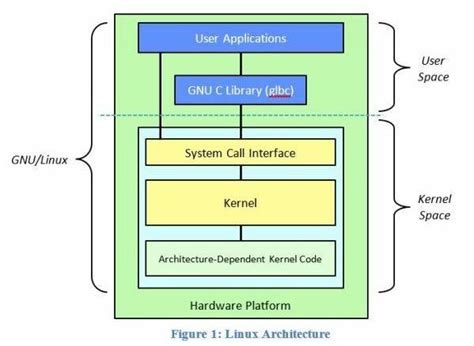 Deep Dive Into Linux Fundamentals Muhammad Shayan