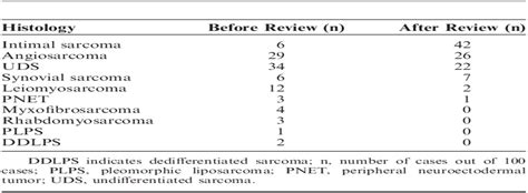 The American Journal Of Surgical Pathology