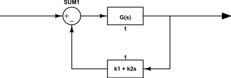 Control System Describing Step Response In Terms Of Poles And Zeros Of Transfer Function
