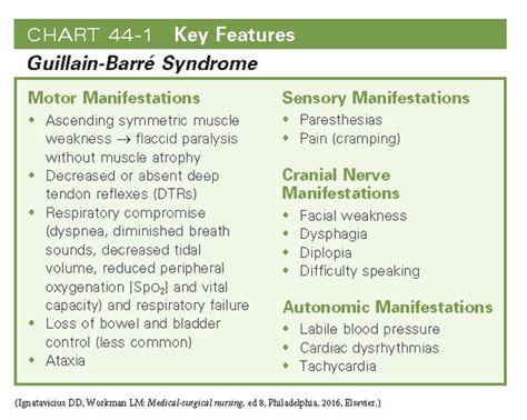 Iggy Chart 44 1 Structure And Functions Of An Organ System