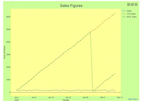 Solutions To Just Knime It Challenge 10 Season 2 Just Knime It Knime Community Forum