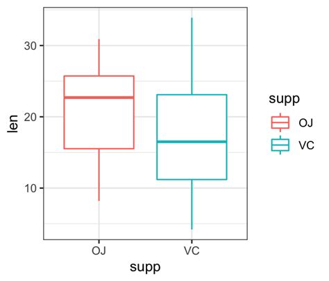 GGPlot AES How To Assign Aesthetics In GGPlot Datanovia