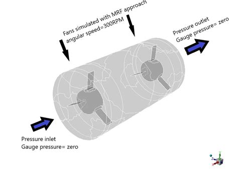 Series Fans Cfd Simulation Using Mrf Method Ansys Fluent Training Mr Cfd