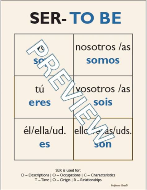 Spanish Verb Ser Conjugation Poster To Be By Profesora Gray Tpt