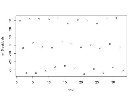 Chapter 3 Confounding Adjustment With Regression Causality And Multiple Regression Supplement