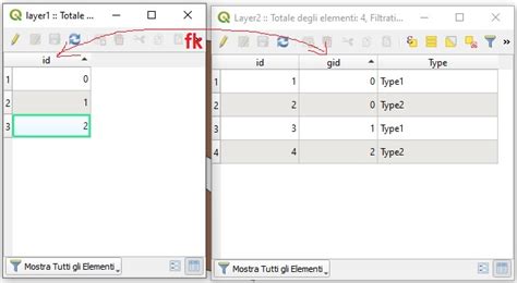 Relates Rule Based Symbology Based On Related Layer In Qgis Geographic Information Systems