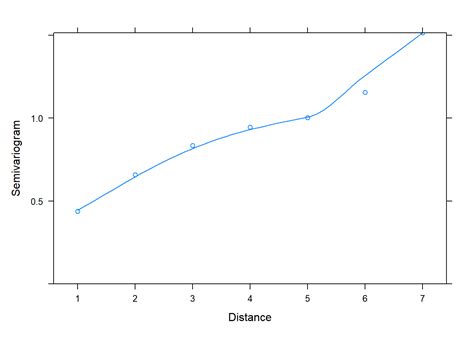 Understanding Semivariograms Uva Library