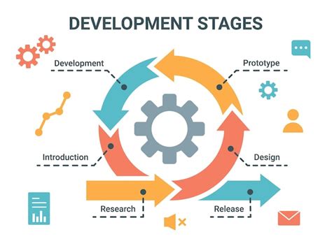 Agile Scheme Software Development Process Infographic Software Development Process Diagram