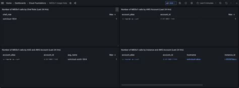 Our Journey Migrating To Aws Imdsv2 Engineering At Slack