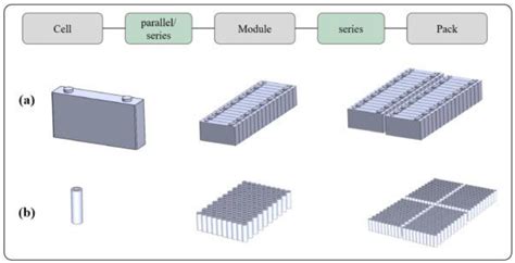 Application Of Laser Welding In Electric Vehicle Battery Manufacturing