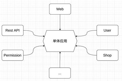 云原生架构及演进 知乎