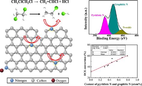 Lewis Dot Structure For C2h4cl2