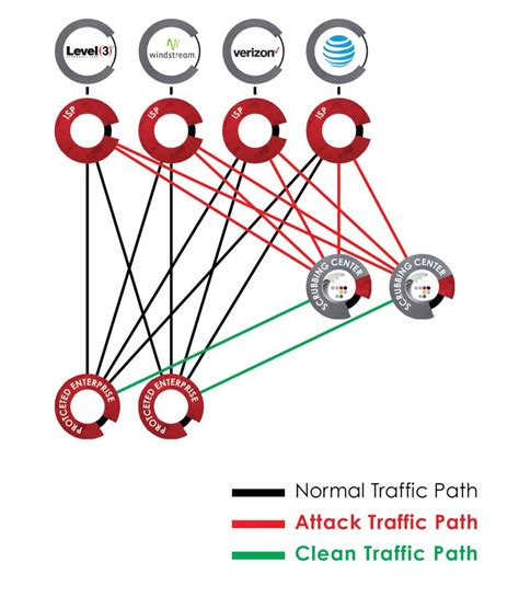 Switch Safe Data Center Security And Attack Mitigation Solutions