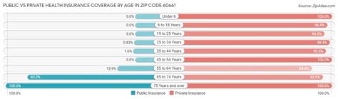 60661 Zip Code Zip Code 60661 Demographics In 2024 Zip Atlas