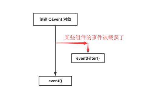qt事件系统：自定义事件的注册 （ ） registerevent a click function e csdn博客