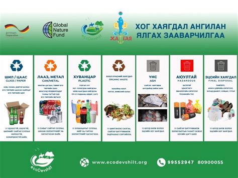 Ecodevshilt ӨРХИЙН ХОГ ХАЯГДЛАА ХЭРХЭН АНГИЛАН ЯЛГАХ ВЭ 1️⃣ Шил