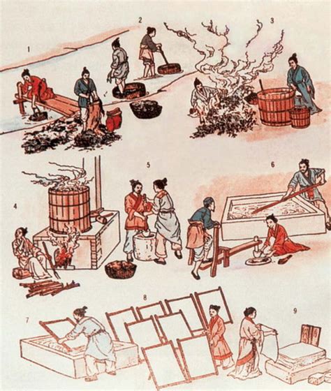 Four Great Inventions Of Ancient China Wenzhou University College Of