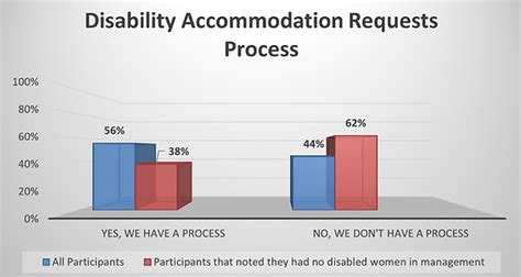 Our Research Disability Empowher