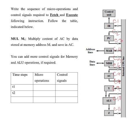 Solved Control Unit Write The Sequence Of Micro Operations