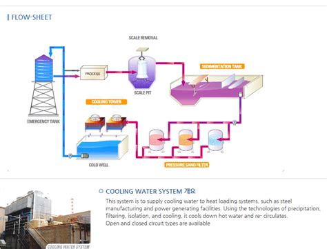 Cooling Water System