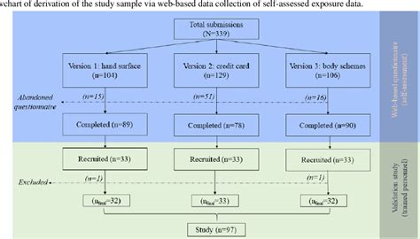Figure From Development And Validation Of The Epidemiological Tattoo Assessment Tool To Assess