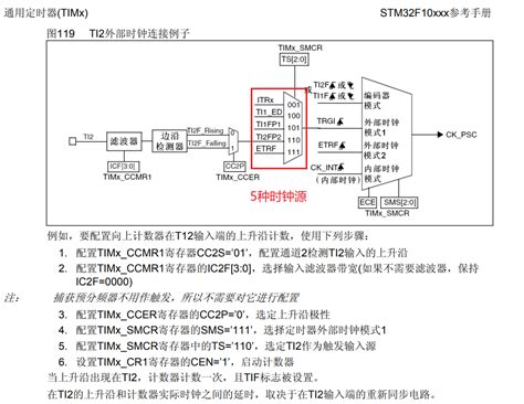 stm32之定时器 sakura ji 博客园