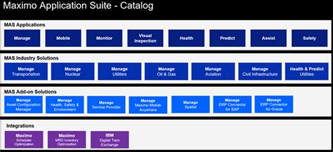 Top 5 Benefits Of Maximo 8 And Why Your Enterprise Is Better Off With It