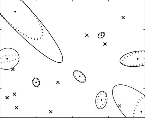 The Error Ellipses For Drss With And Without Solving For N Dots Test
