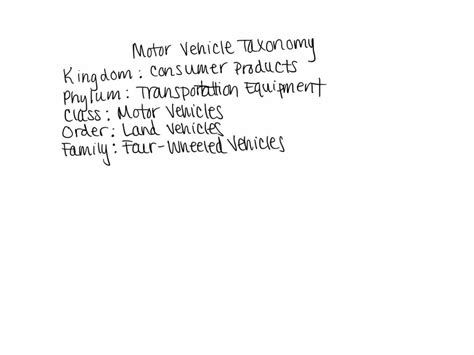 Create A Taxonomy Modeled On The Linnaean Classification System For A Set Of Common Objects
