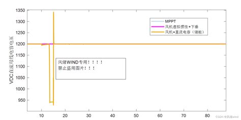 matlab simulink 风储 电容 调频，双馈风机调频，电容储能调频，三机九节点ieee9时域模型，双馈风机dfig调频有虚拟惯性和