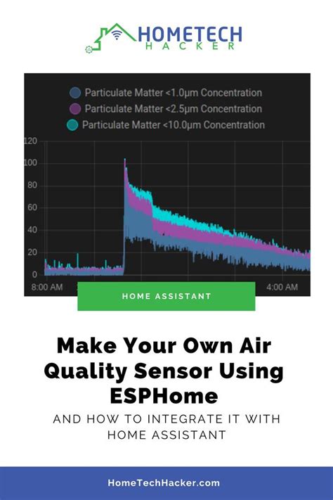 Make Your Own Air Quality Sensor Using Esphome Air Quality Sensor