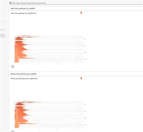 关于稀疏训练和剪枝的阈值 Issue tanluren yolov channel and layer pruning GitHub