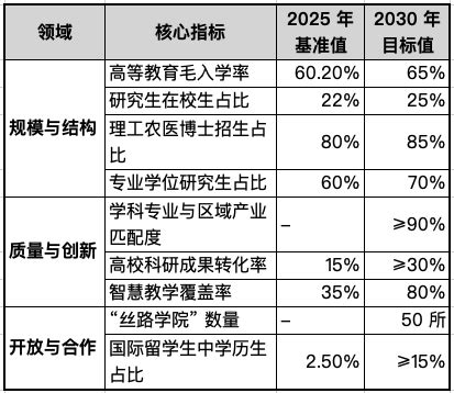 高等教育 十五五” 发展规划（2026 2030年 ）行业动态欢迎访问 校企合作网
