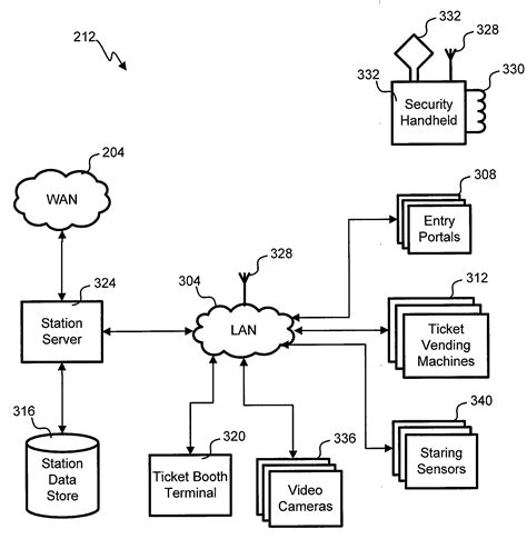 Transit Security Detection System Eureka Patsnap