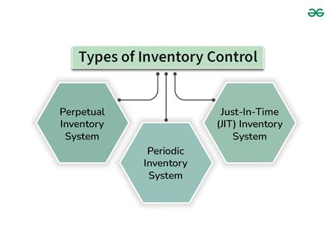 Inventory Control System Manual Stock Control System For Small