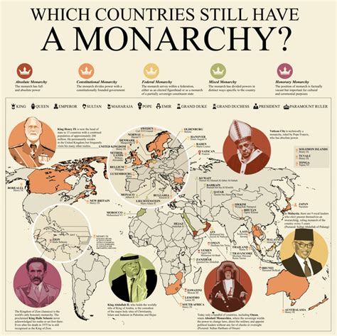 Which Countries Still Have Monarchies Ada Rimaginarymaps