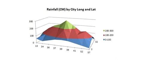 how to make chart in excel easy and practical 2021 artofit