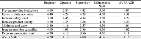 Figure 1 From Development Of Tpm Implementation Plan In Switchgear
