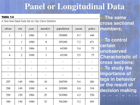 ppt analysis of cross section and panel data powerpoint presentation