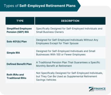 Self Employed Retirement Plans Meaning Types And Setting Up