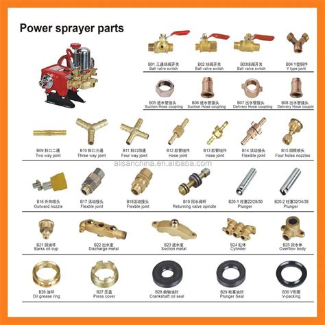 Power Sprayer Accessories Buy Sprayer Accessories Power Sprayer